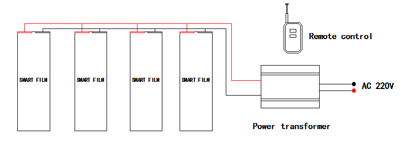How to make Smart film wire connection - PDLC Film, Smart Film,Smart Glass