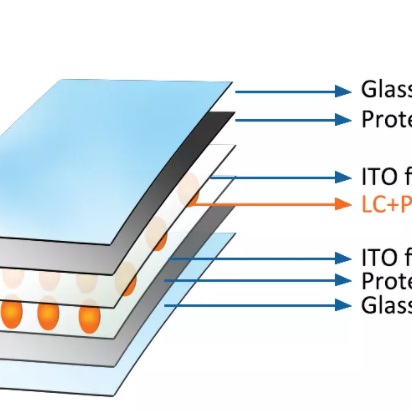 APPLICATIONS - PDLC Film, Smart Film,Smart Glass