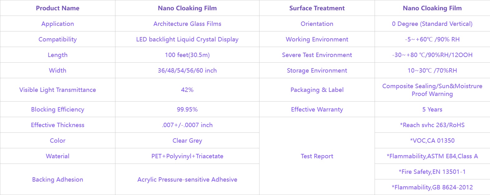 Nano Cloaking Film - PDLC Film, Smart Film,Smart Glass