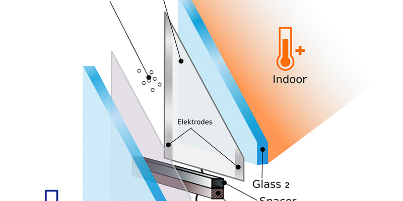 Frequently asked Questions about Electrically heated glass